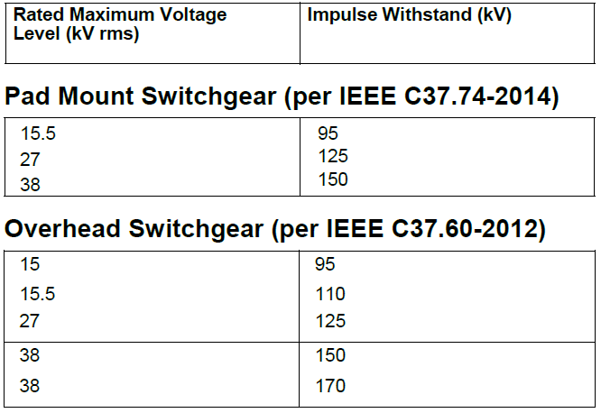 Part 2: AC Power Distribution Systems & Standards – Power Quality Blog