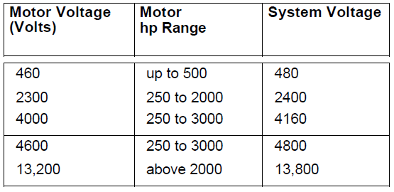 Part 2: AC Power Distribution Systems & Standards – Power Quality Blog