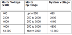 Part 2: AC Power Distribution Systems & Standards – Power Quality Blog