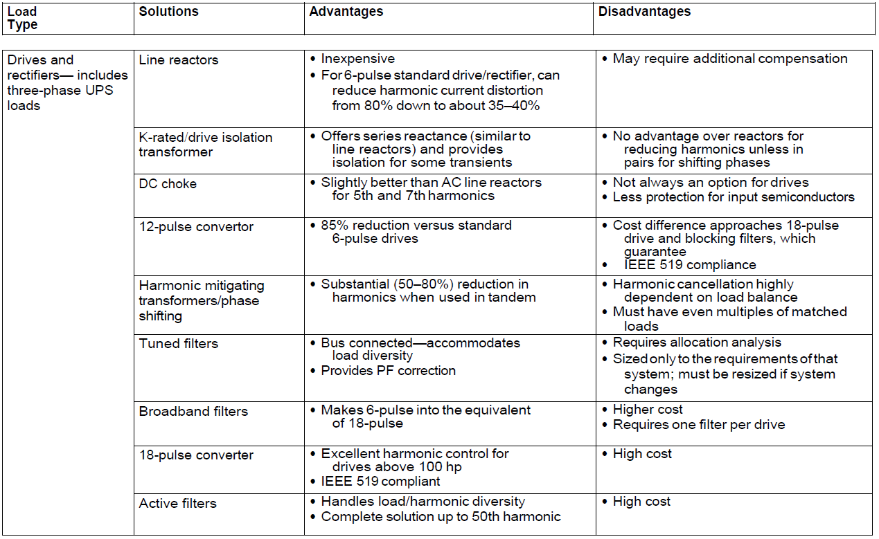 Part 6: AC Power Distribution Systems & Standards (Power Quality ...