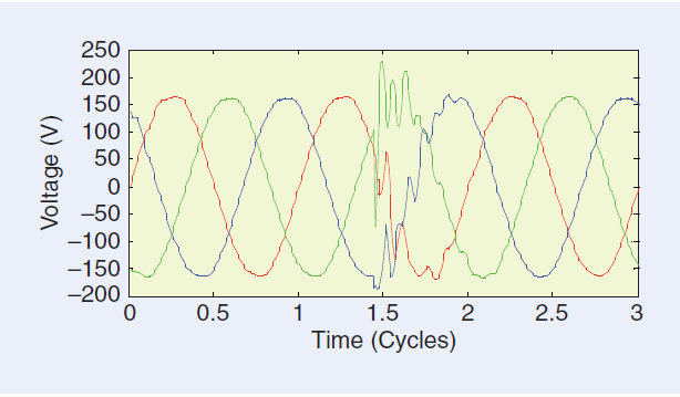 Bridging the Gap Between Signal and Power – Power Quality Blog