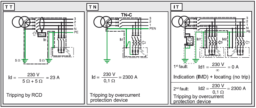 Earthing System – Power Quality Blog