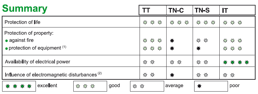 Earthing System – Power Quality Blog