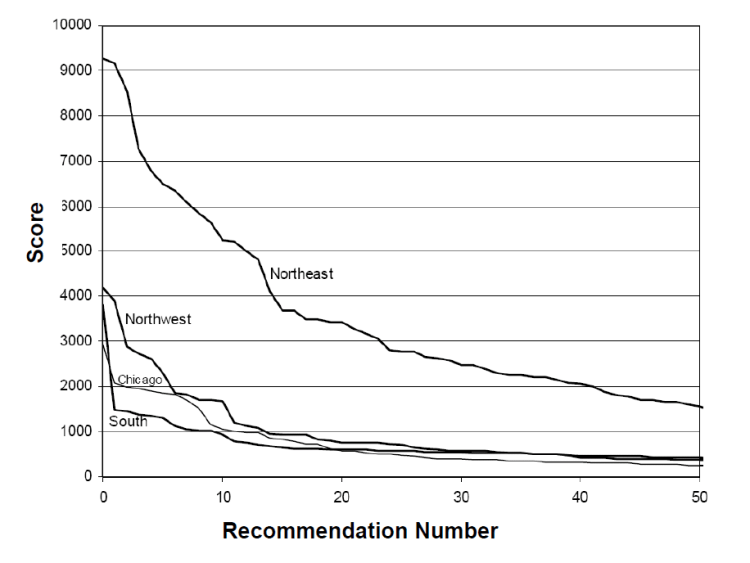 Part 7 Valuing Reliability – Power Quality Blog