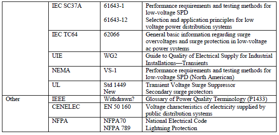 Measurement Practices for Reliability and Power Quality: Appendix D and ...