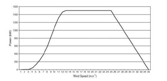 A Review on Power Quality Challenges in Renewable Energy Grid ...