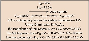Harmonic Current and Voltage Distortion – Power Quality Blog