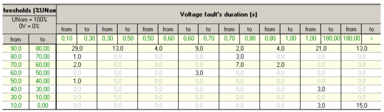 Power Quality Measurements Near DER and Disturbing Loads – Power ...