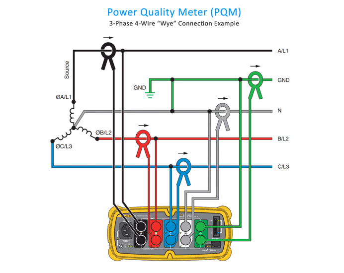 PQ Analysis: How Power Quality is Measured – Power Quality Blog