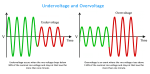 PQ Analysis: Undervoltage, Overvoltage, Sags, Swells – Power Quality Blog