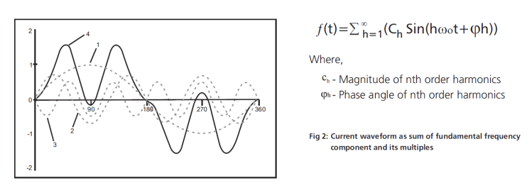 Understanding Current and Voltage Harmonics – Power Quality Blog