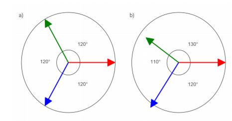 Beware of Asymmetry – Causes, Consequences, Measurement and Control ...