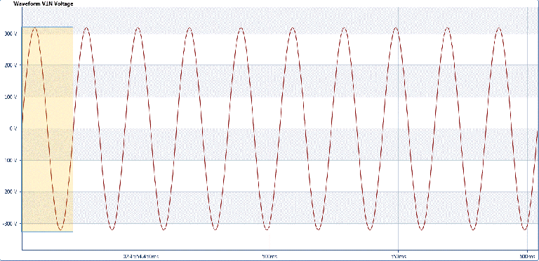 Knowing IEC 61000-4-30 Class A – Power Quality Blog