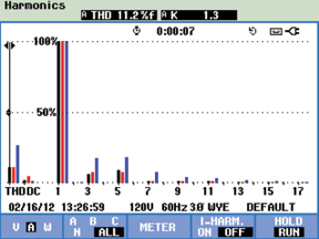 Power Quality Measurement and Analysis Basics – Power Quality Blog