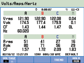 Power Quality Measurement and Analysis Basics – Power Quality Blog