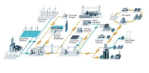 Power Quality: New Tendencies in Standardization and Challenges of ...