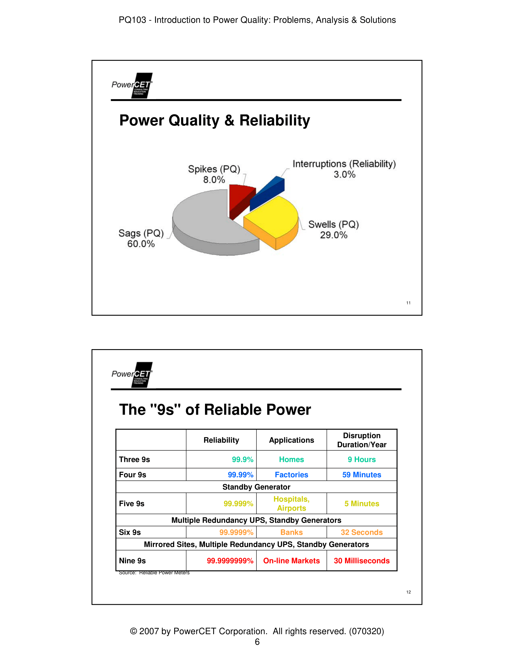 Introduction to Power Quality: Problems, Analysis & Solutions – Power ...