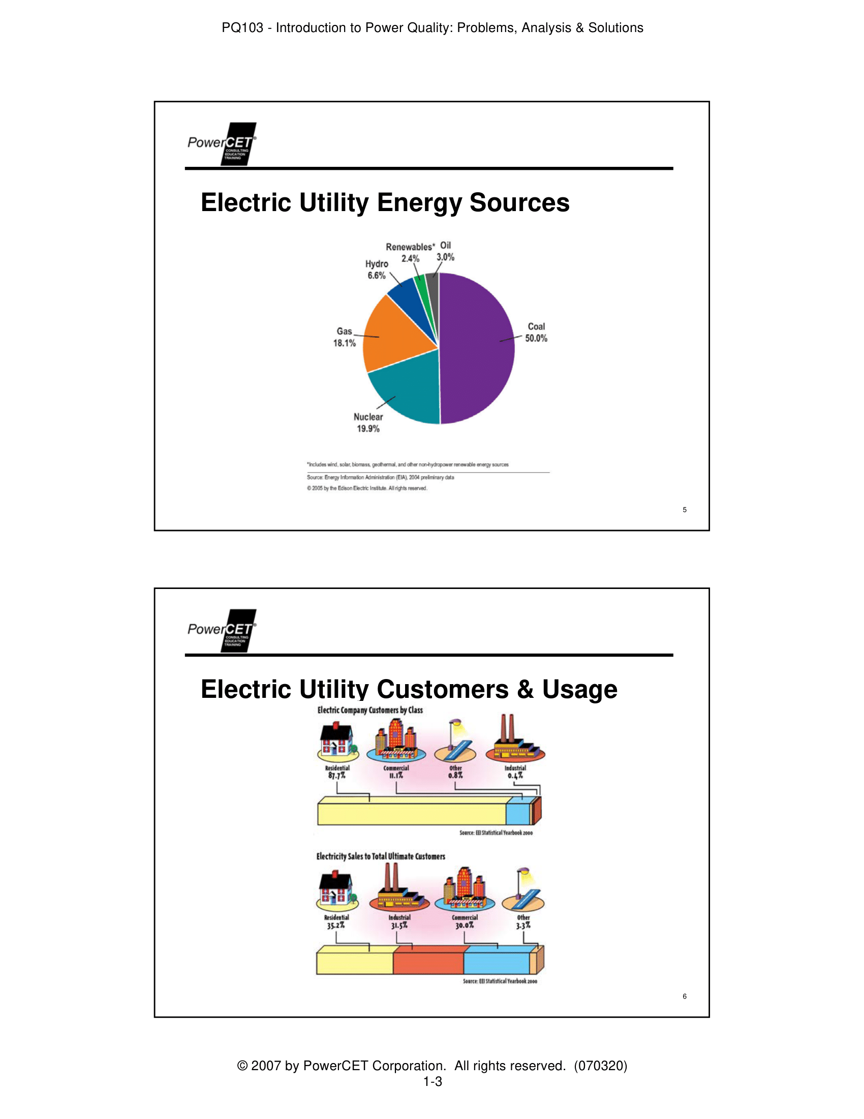 PowerCET®: The Electric Utility System – Power Quality Blog