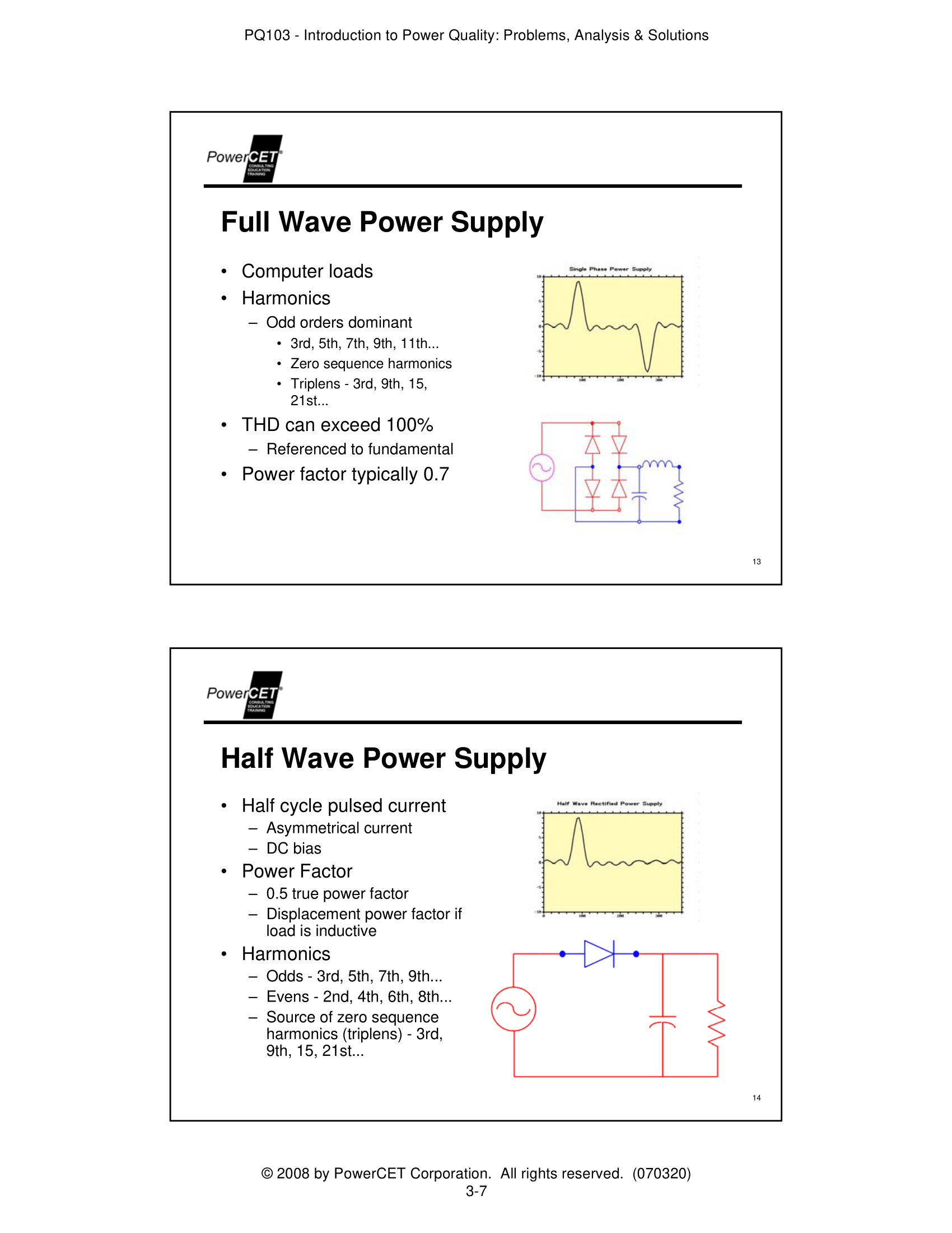 PowerCET®: Harmonics – Power Quality Blog