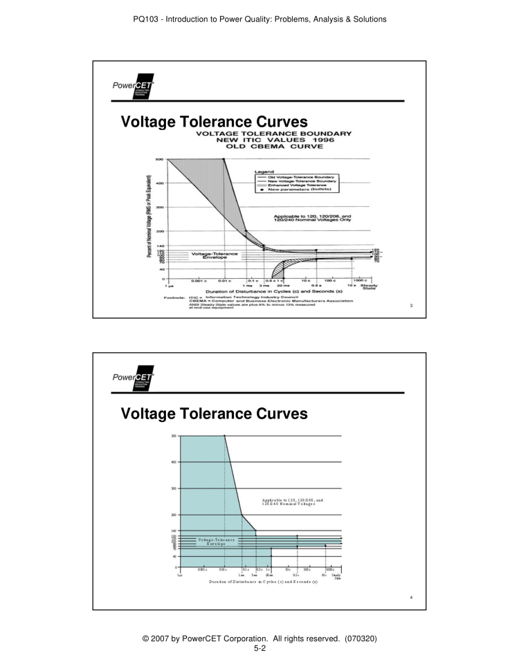 PowerCET®: Power Problems – Power Quality Blog