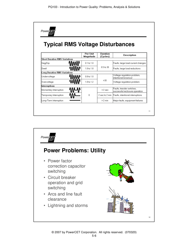 PowerCET®: Power Problems – Power Quality Blog