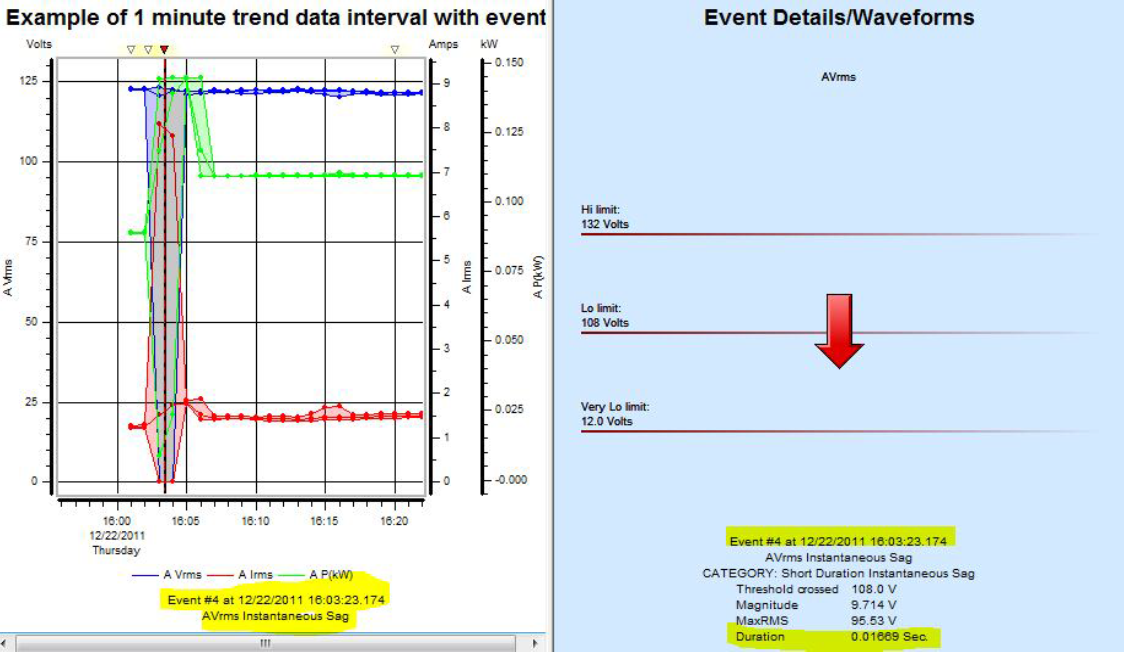 Energy Platform EP1 Trend Data Time Interval – Power Quality Blog
