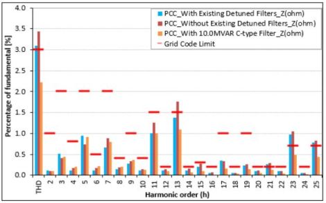 Passive Harmonic Filter Design – Power Quality Blog