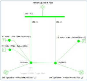Passive Harmonic Filter Design – Power Quality Blog