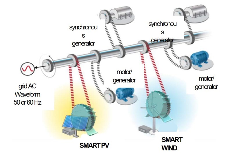 OXTO Energy: A New Generation of Flywheel Energy Storage – Power ...
