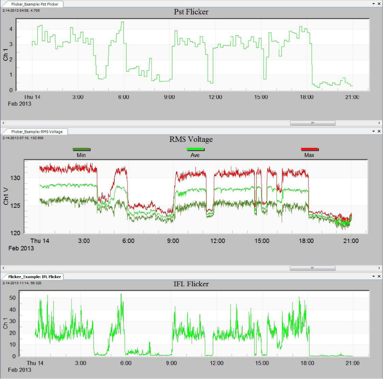 Strategies for Investigating Flicker – Power Quality Blog
