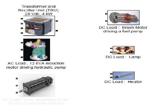 Power Quality Issues, Problems, Standards & Their Effects in Industry ...