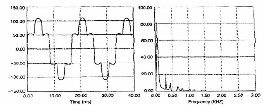 Power Quality Issues, Problems, Standards & Their Effects in Industry ...