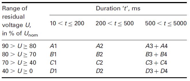 Proposal for Defining Voltage Dip-Related Responsibility Sharing at a ...