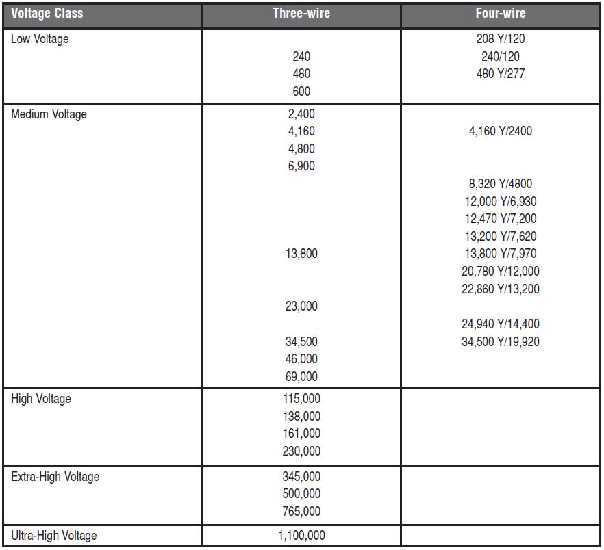 Section 4: System Voltage Considerations – Power Quality Blog