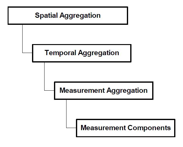 Summary of U.S. Distribution System Power Quality Levels – Power ...