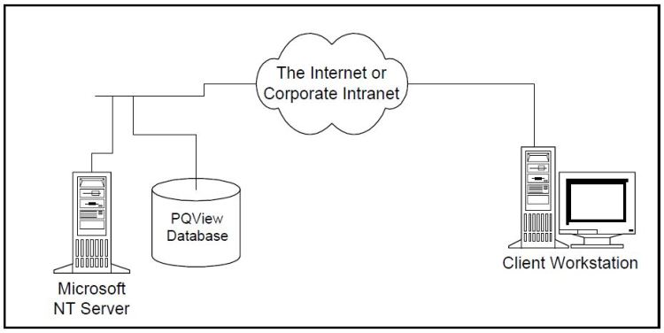 Summary of U.S. Distribution System Power Quality Levels – Power ...
