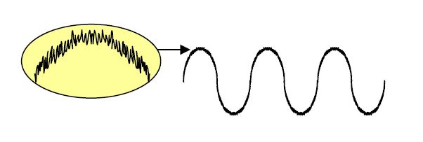 The Seven Types of Power Problems – Power Quality Blog