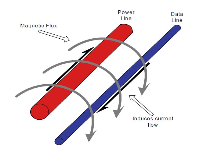The Seven Types of Power Problems – Power Quality Blog