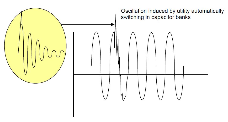 The Seven Types of Power Problems – Power Quality Blog
