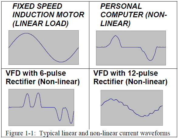 What are non-linear loads and why are they a concern today? – Power ...