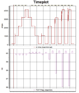 figure-1.-generator-frequency-step-load-response – Power Quality Blog