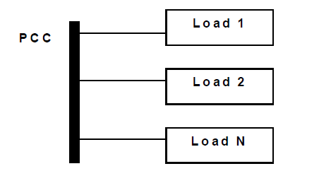 multiple-loads-at-a-point-of-common-coupling-pcc_fig7 – Power Quality Blog