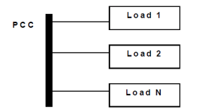 multiple-loads-at-a-point-of-common-coupling-pcc_fig7 – Power Quality Blog