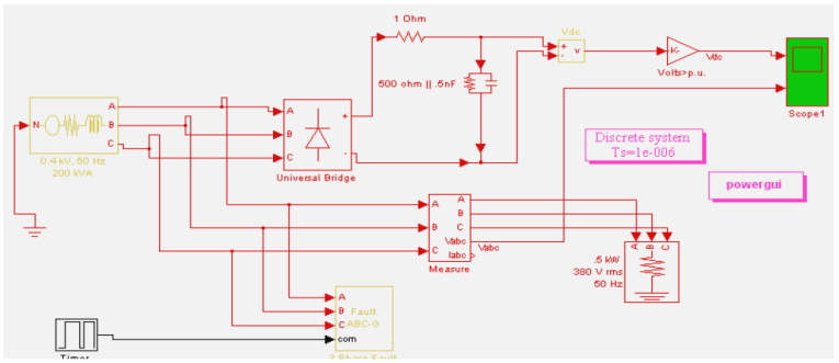Some Comments on Power Acceptability Curves – Power Quality Blog