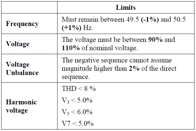 table-4-most-important-parameters-defined-by-european-norm-501602001 – Power Quality Blog