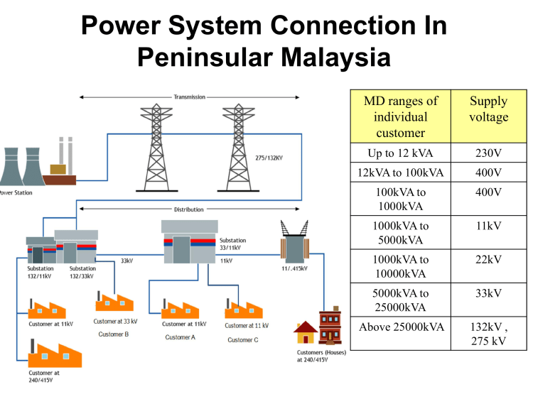 Understanding Power Quality Standards – Power Quality Blog