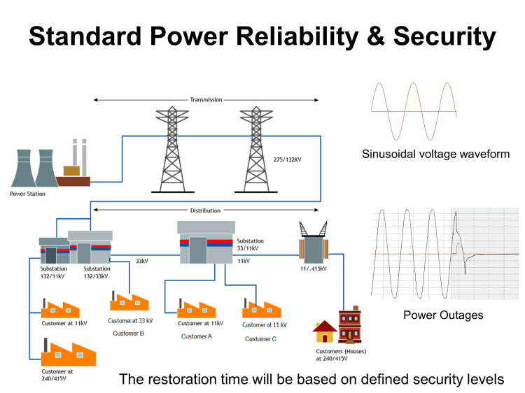 Understanding Power Quality Standards – Power Quality Blog