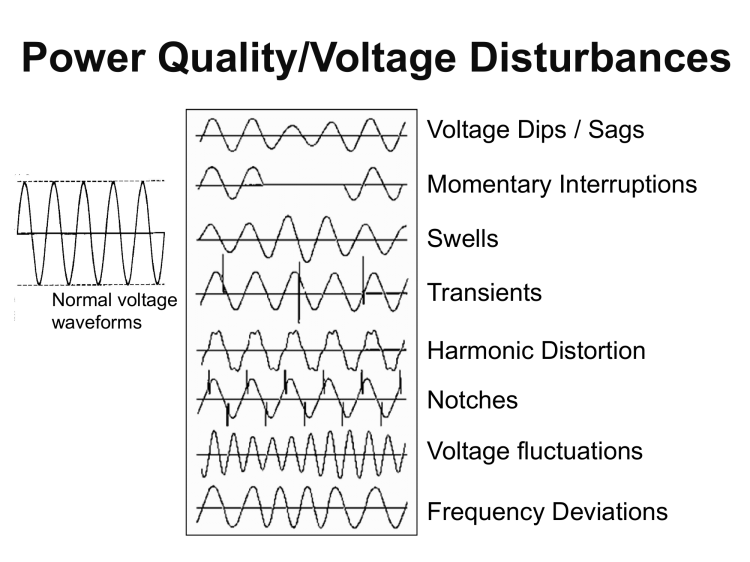 Understanding Power Quality Standards – Power Quality Blog