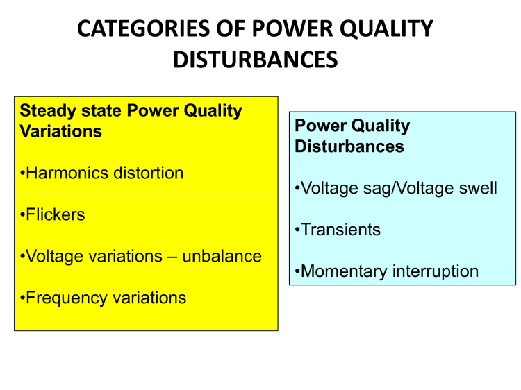 Understanding Power Quality Standards – Power Quality Blog