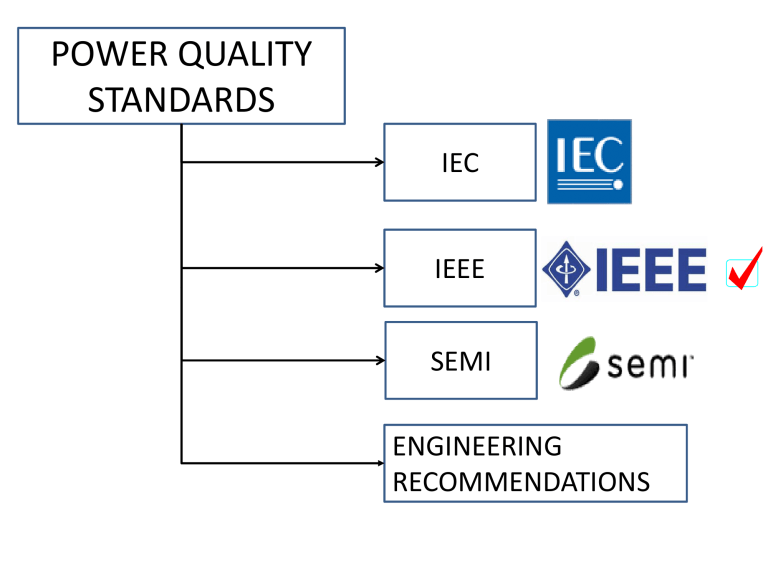 Understanding Power Quality Standards – Power Quality Blog